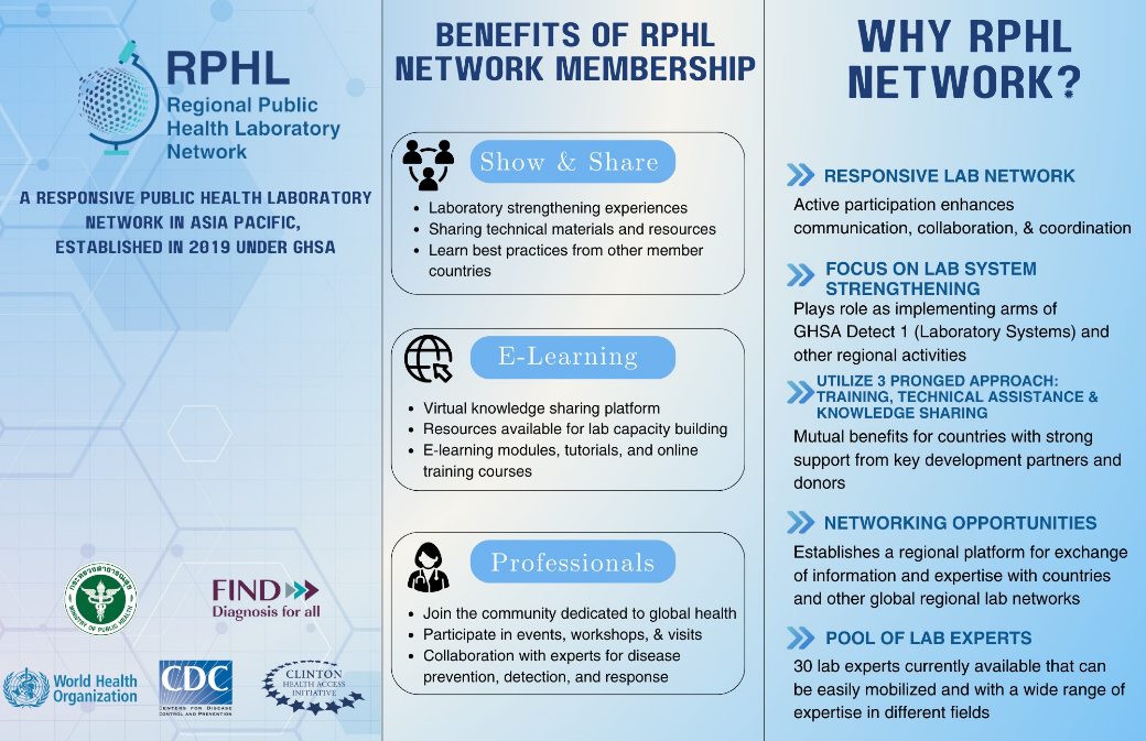 Who we are – Regional Public Health Laboratory Network