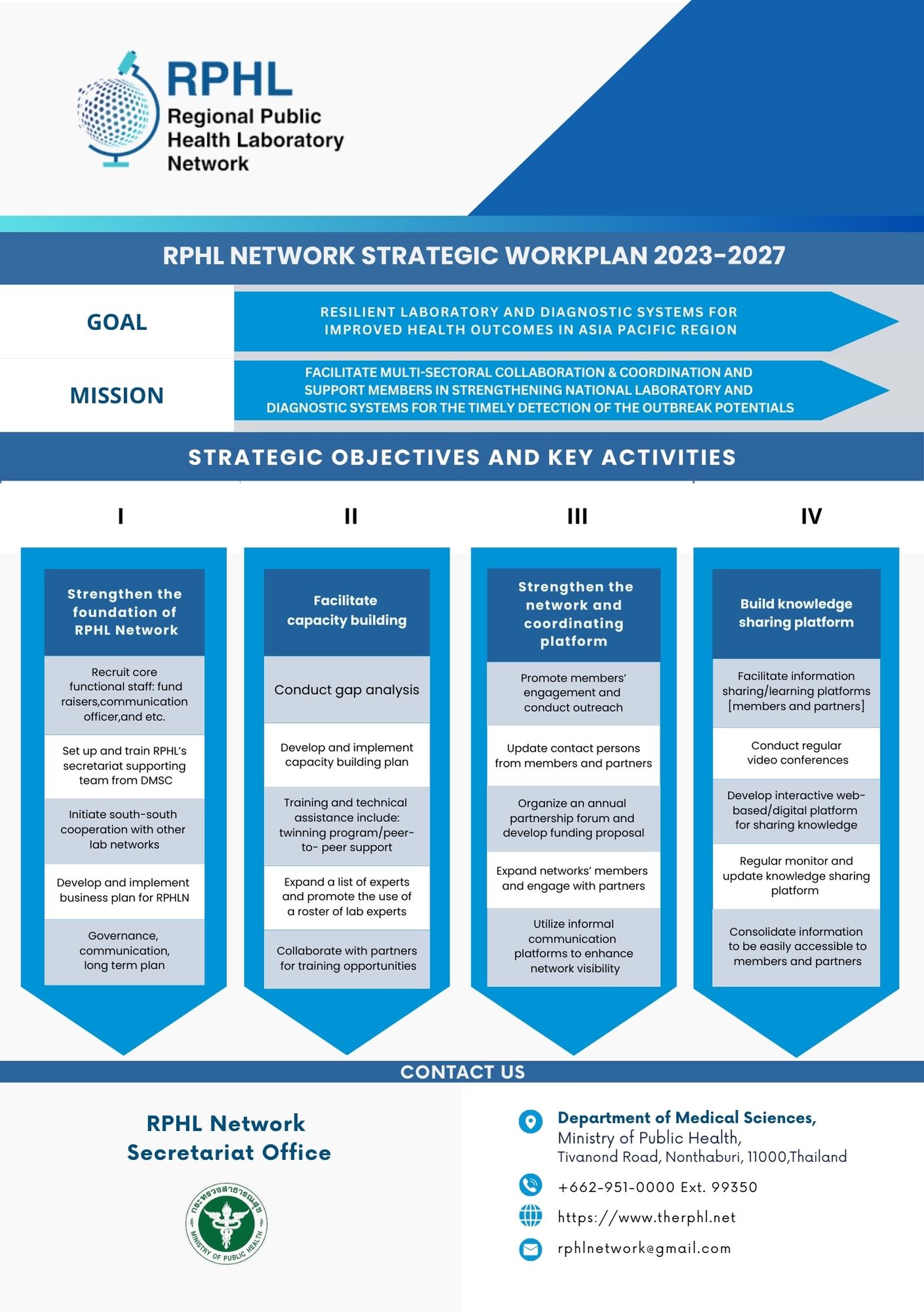 Vision & Mission – Regional Public Health Laboratory Network